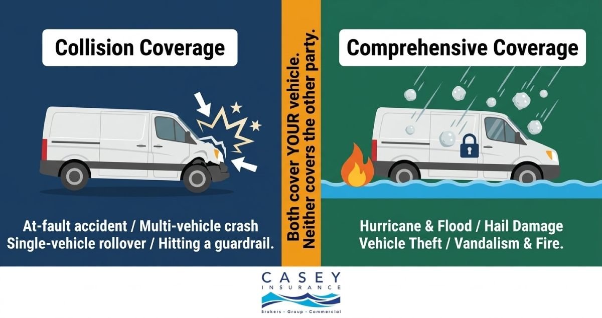 Marine Hull Insurance: What's Covered & What Isn't (2026) - Casey Insurance